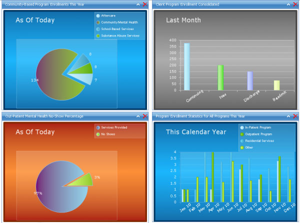 myEvolv EMR Software Free Demo, Reviews And Pricing | EMRFinder